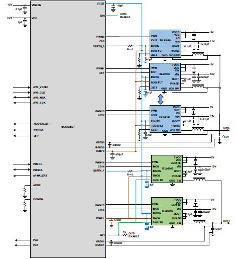 RAA228227 - Digital Dual Output, 16-Phase PWM Controller with Adaptive Voltage Scaling Bus ...